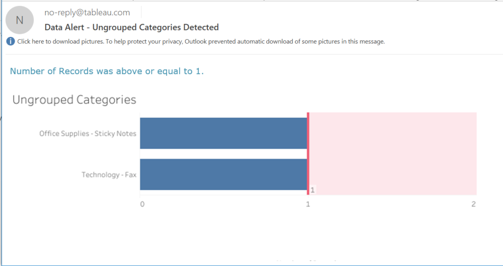 Tableau Prep Email Alerts - Techno Whisp